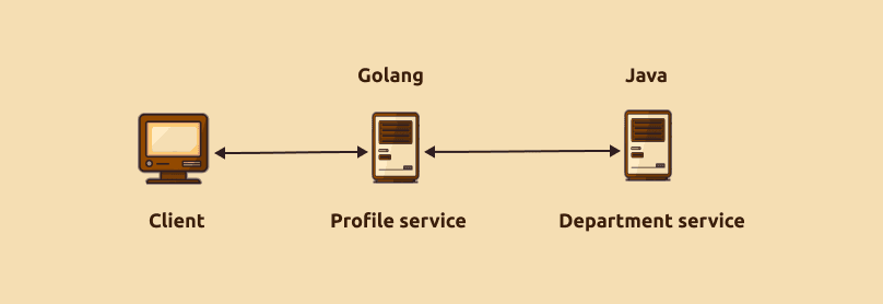 gRPC in Microservices: Example in Golang and Java gRPC in Microservices: Example in Golang and Java